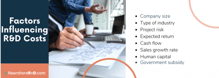 Research and Development Costs | Nearshore R&D